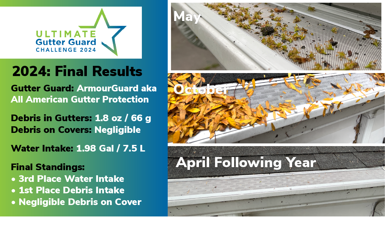 ArmourGuard Gutter Guard Review | Gutter Guards Direct