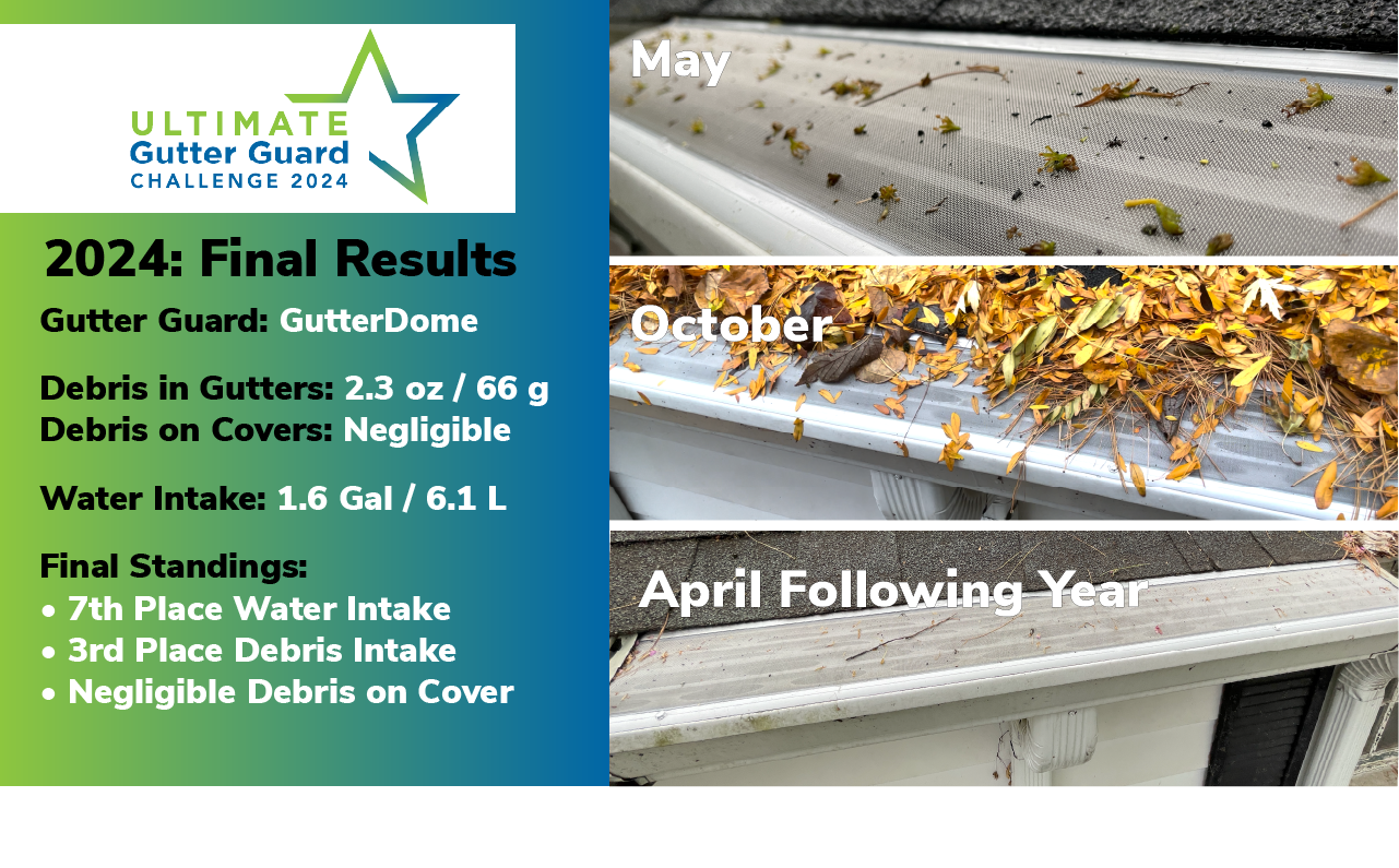 GutterDome Gutter Guard Review | Gutter Guards Direct